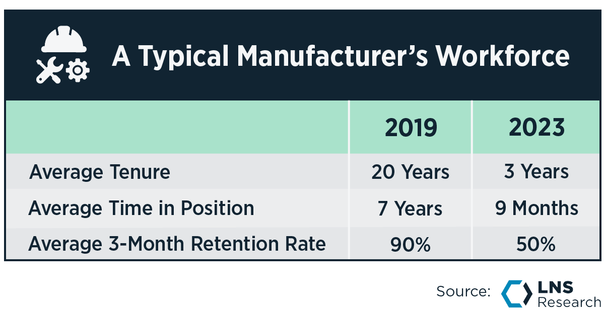 How to Get a 30-day Employee to a 30-year Performance Level